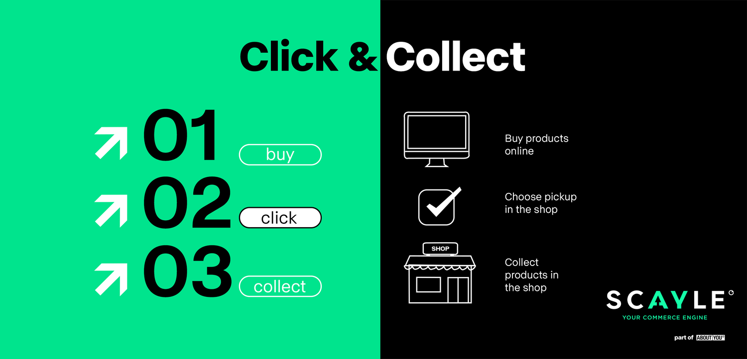 Click and Collect: How Covid Changed eCommerce | SCAYLE