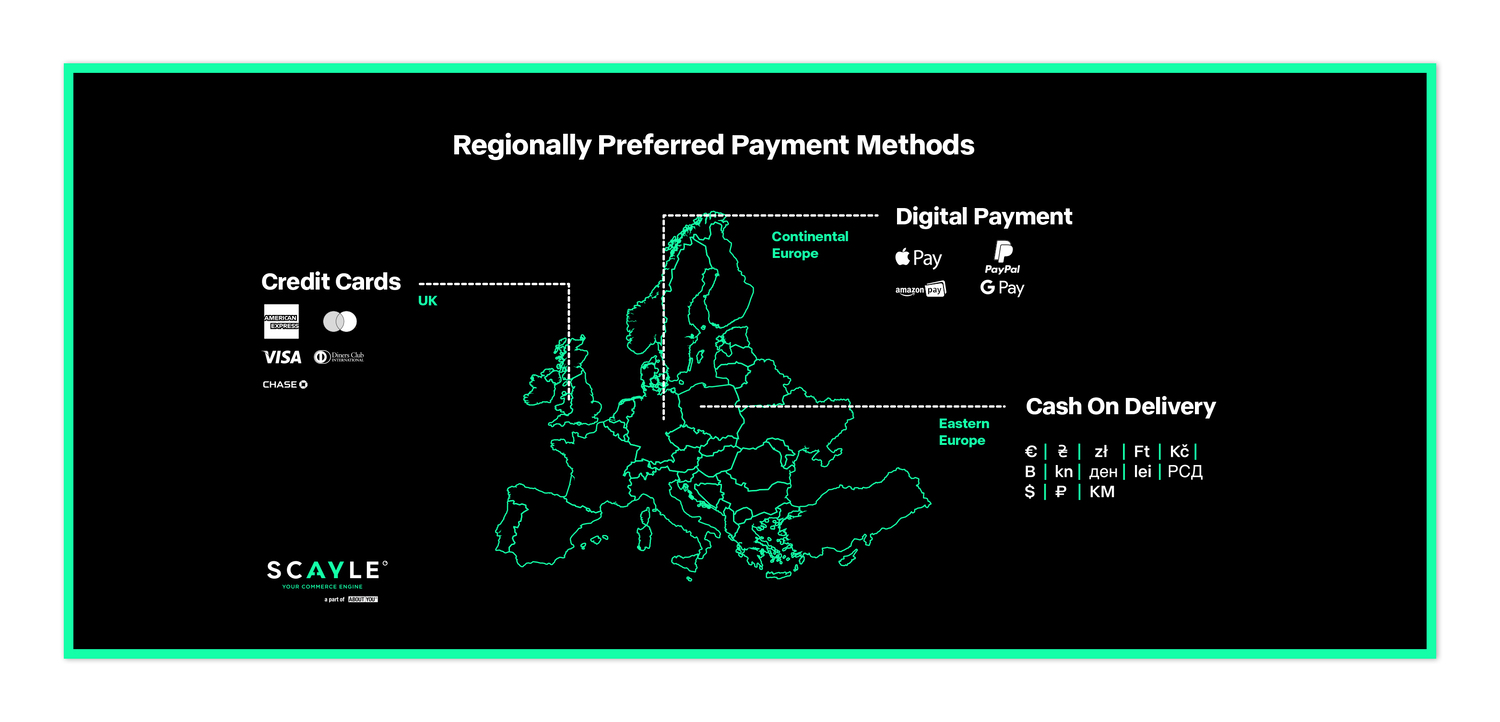 Local Payment Methods: Think Like A Local | SCAYLE