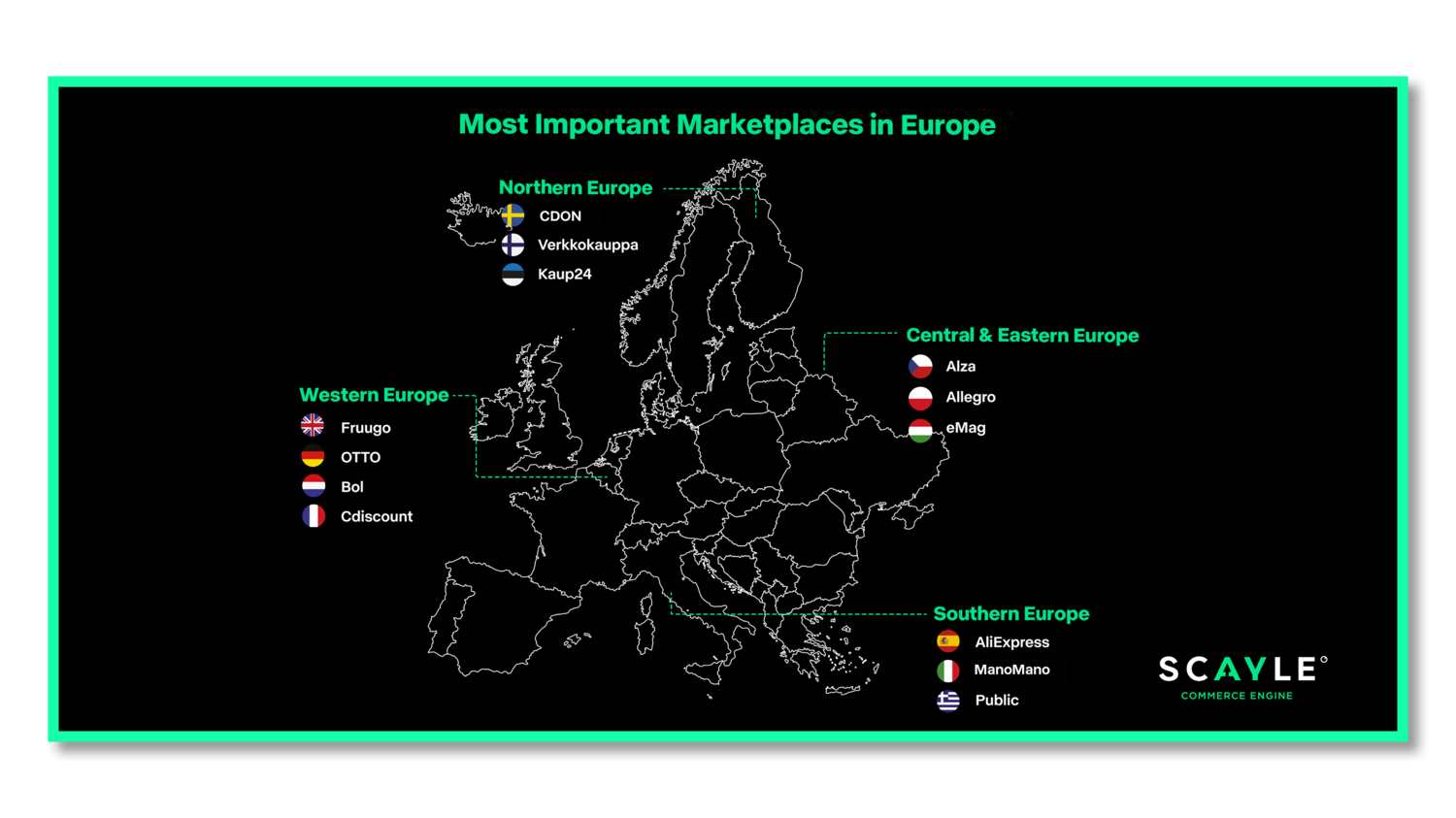 The Best Online Marketplaces in Europe You Should Know | SCAYLE