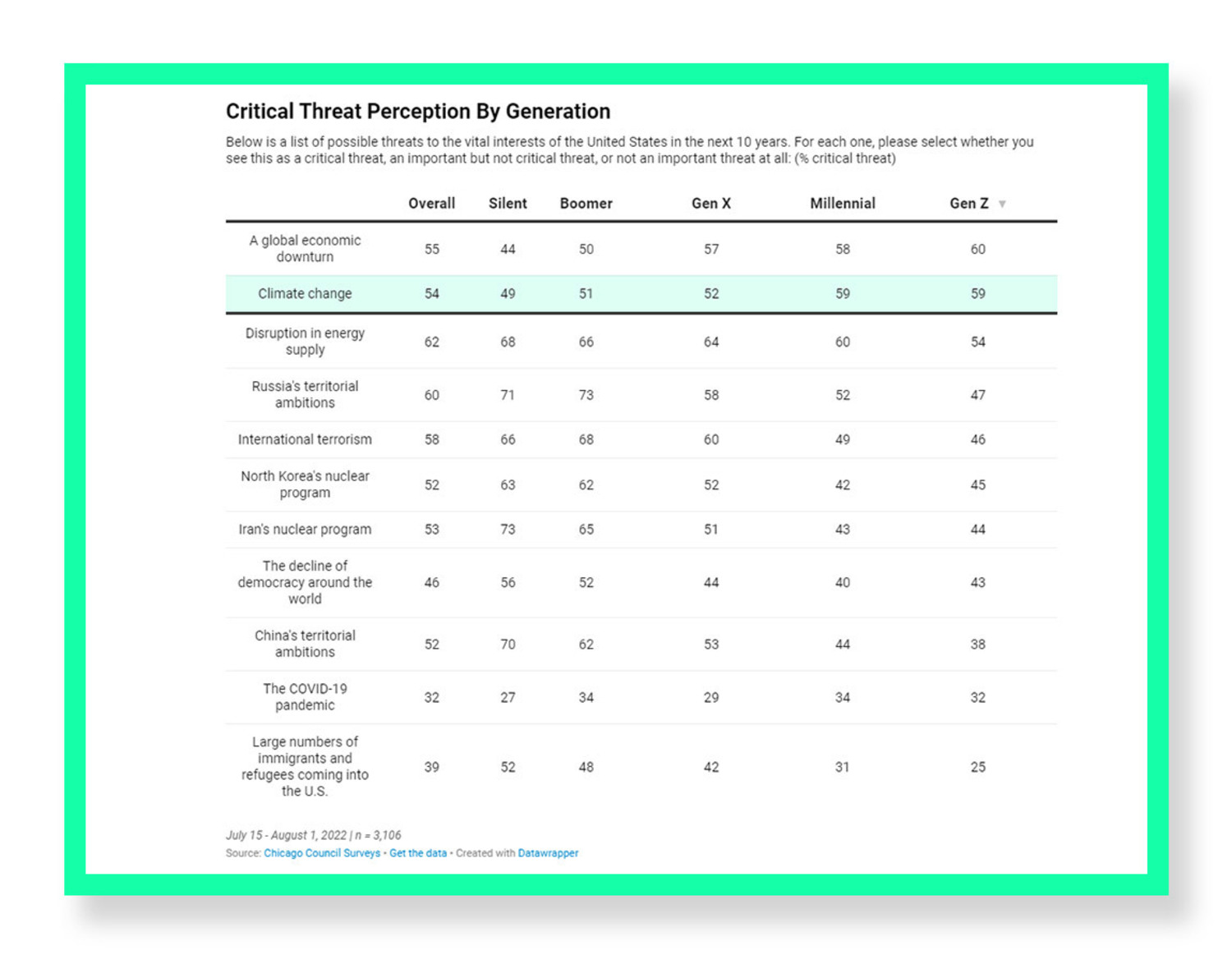Understanding Gen Y & Z: How to Win Their Hearts | SCAYLE
