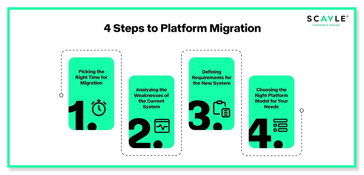 eCommerce Migration Guide: Boost Efficiency | SCAYLE